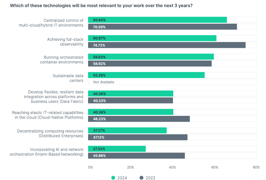 Checkmk SysAdmin Survey 2025: Team IT e crescente complessità
